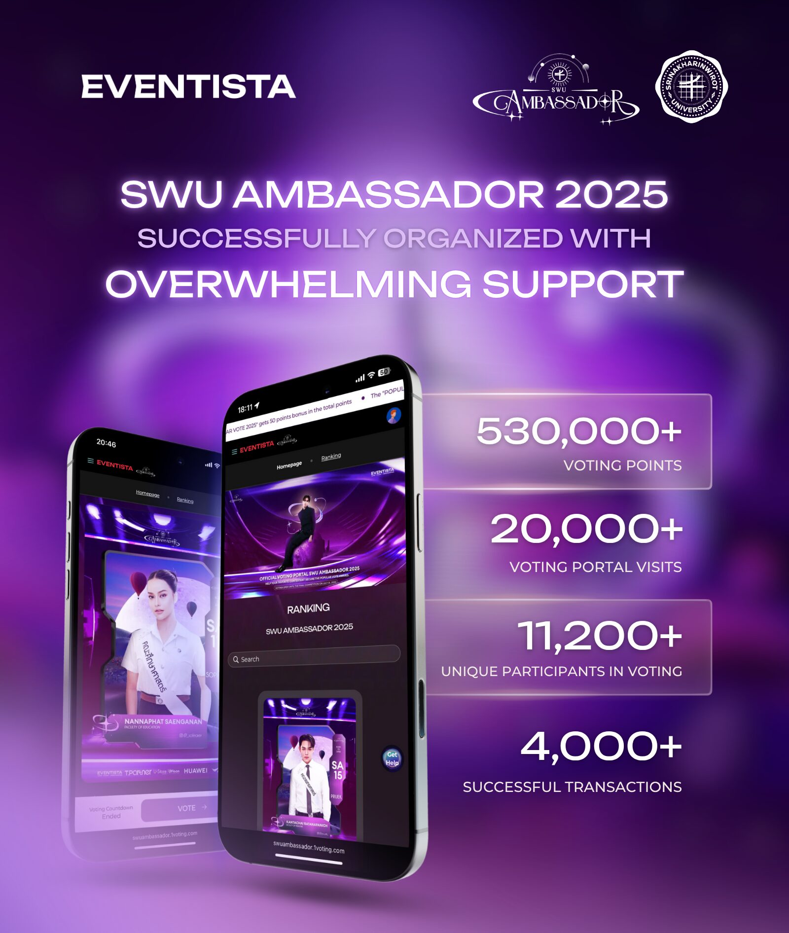 SWU Ambassador - Eventista
